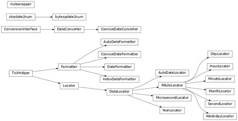 Matplotlibdates — Matplotlib 312 Documentation