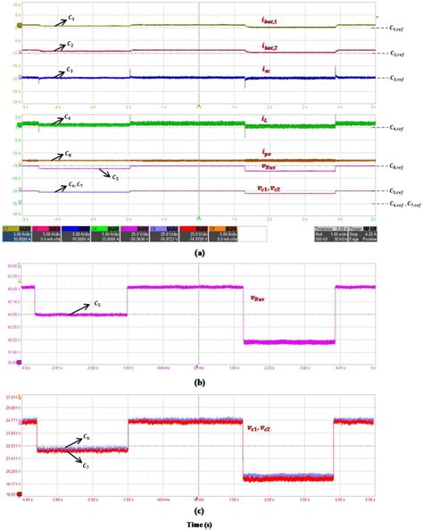 Experimental Result Of Dc Bus Voltage Regulation A Responses Of Dc