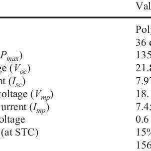 Specification Sheet Of PV Module Download Table