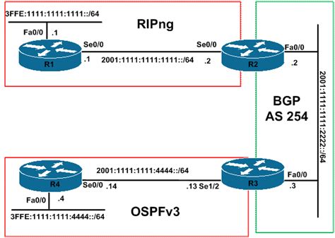 CCNP Lab EIGRP And OSPF VRF Lite Lab