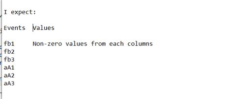Python How To Rearrange The Columns Into Rows And Rows Into Columns Stack Overflow