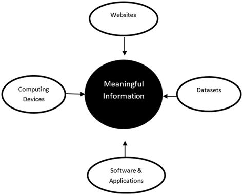 Cmc Free Full Text Big Data Bot With A Special Reference To Bioinformatics