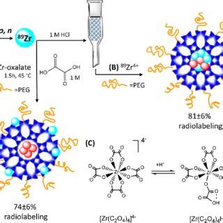 Structure Of MLV A LUV B And SUV C MLV Multilamellar Download Scientific Diagram