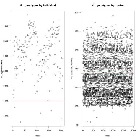 Creating Genetic Maps From Gbs Data Bioinformatics Workbook