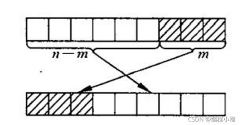 数组部分元素移动问题数组部分运动 Csdn博客