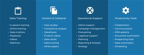 What Is Sales Enablement Sales Encyclopedia 1up Ai