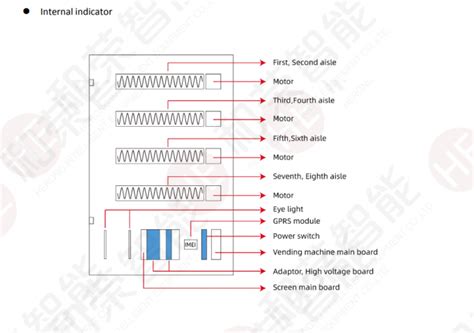 Electronic Drop Sensor Touch Screen Vending Machine Touch Screen Speaker