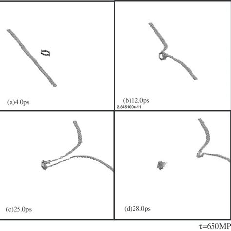 Edge Dislocation—sia Loop Interaction Process 150 Mpa Download Scientific Diagram