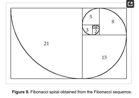 Liam F1 Wind Turbine Fibonacciarchimedes Golden Ratio By