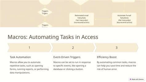 Microsoft Access An Introduction To Database Ppt