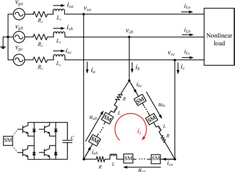 Figure 1 From Integrated Current Energy Modeling And Nonlinear Feedback Control Of Modular