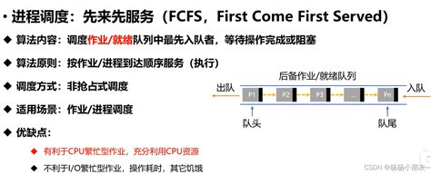 进程的调度算法如何预估软件运行时间 Csdn博客