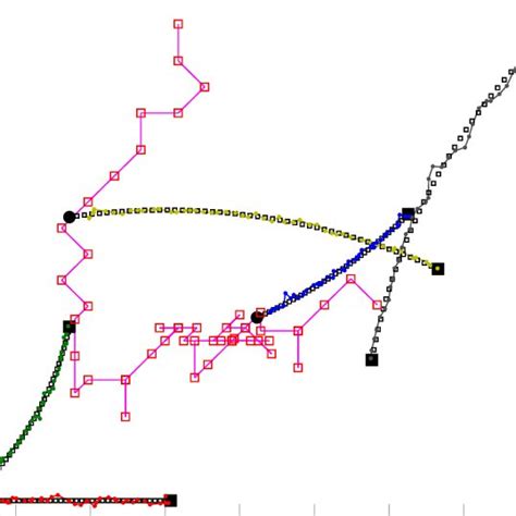 pdf sensor control for multi object tracking using labeled multi