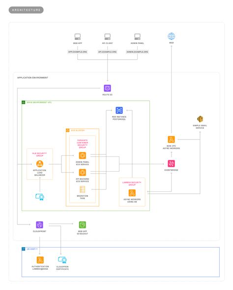 saas boilerplate full starter kit to build saas products