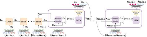 Pinnlstm天作之合！最新idea霸榜一区！pi Lstm Csdn博客