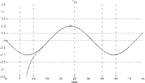 Figure 3 From A Sliding Mode Observer For Infinitely Unobservable Descriptor Systems Semantic