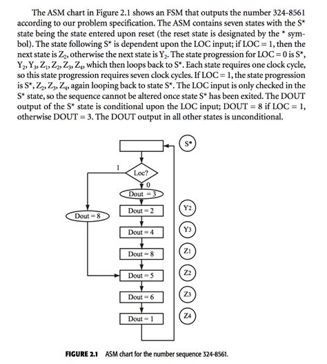 Solved The ASM Chart In Figure 2 1 Shows An FSM That Outputs Chegg Com