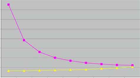 Accuracy Vs Convergence Angle Download Scientific Diagram