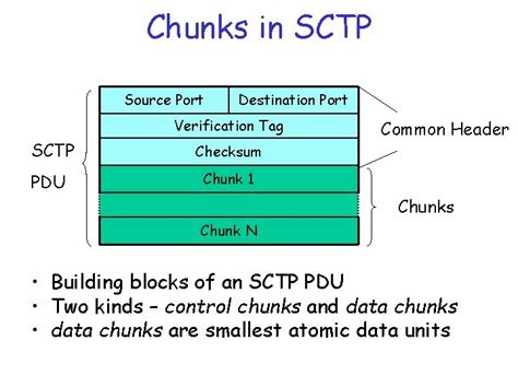 Stream Control Transmission Protocol Sctp Janardhan Iyengar Protocol