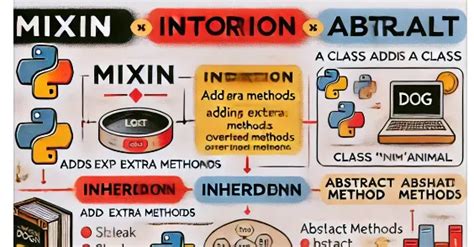 Handling Parameters In Get Requests With Requests Module By Azeem Jainulabdeen Medium