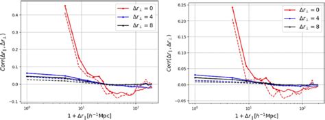 Normalized Covariance Matrix Ie The Correlation Matrix Equation