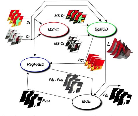 figure 1 from multi sensor background subtraction by fusing multiple