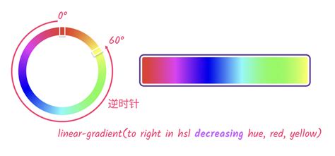 Css 渐变中的颜色空间和色相插值 前端侦探 Segmentfault 思否