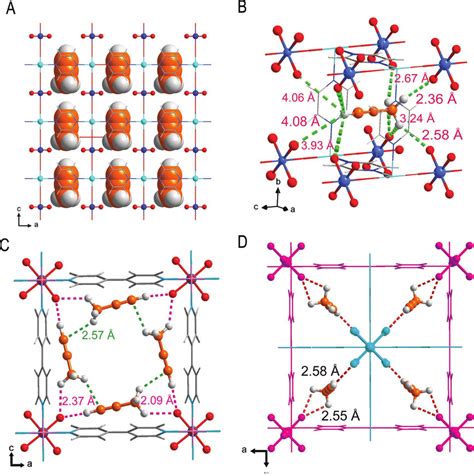 A B Dft D Calculated C 3 H 4 Adsorption Binding Sites In The