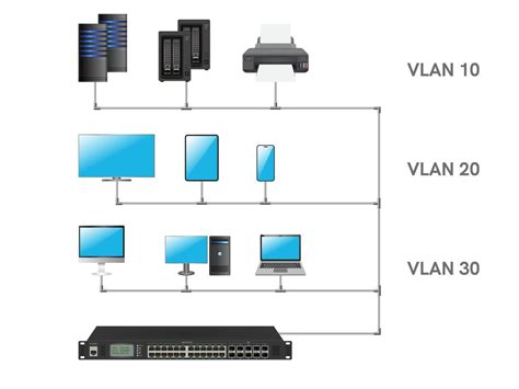 3d Vlan Or Virtual Area Network Diagram And Trunk Connections On White Background 56526029