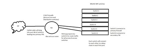 no internet with isp uplink port directly on switch the meraki community