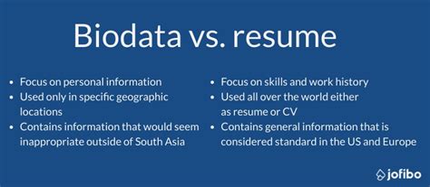Biodata CV