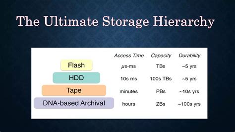digital data storage in dna pptx data storage and warehousing computing