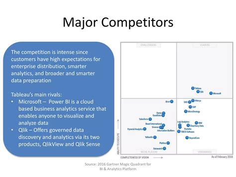 Data Visualization Trends Next Steps For Tableau Ppt