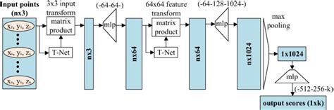 使用 pointnet 深度神经网络从现实场景中识别原始形状 the international journal of advanced