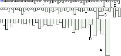 22 A Method Protocol Usage Graph Applied On The Refactoring Browser
