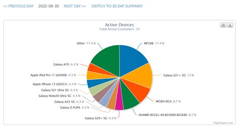 Viewing Reports In Wmp Support Sasktel