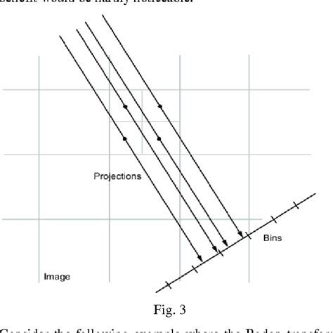 Figure 3 From Skew Detection Using The Radon Transform Semantic Scholar