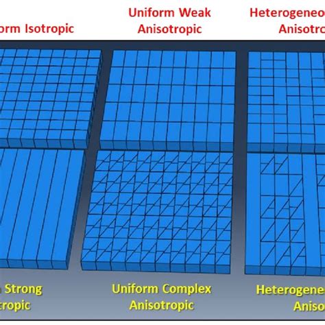 Geometric Configuration For The Finite Element Model Download Scientific Diagram