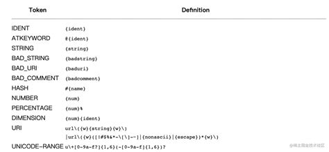 为什么css中的calc函数可能会不生效？当css3中新增了calc函数时，面对样式动态计算这种场景，javascrip 掘金