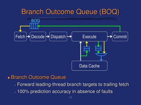 ppt redundant multithreading techniques for transient fault detection