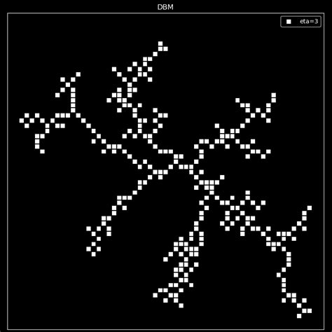 Growth Model Rainzors Home Page