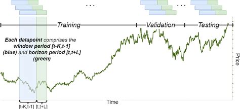 Figure 4 From Temporal Implicit Multimodal Networks For Investment And Risk Management