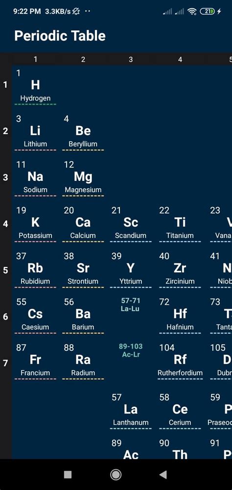 Modern Periodic Table 2021 English Chemistry Apk Untuk Unduhan Android