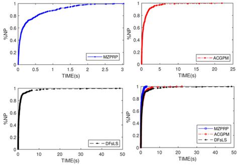 Mathematics Special Issue Fixed Point Optimization And
