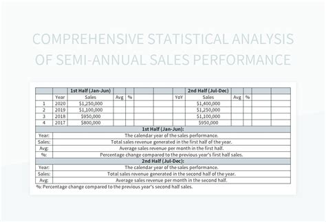 Comprehensive Statistical Analysis Of Semi Annual Sales Performance