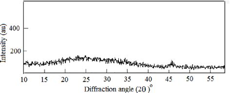 Figure 8 From Optical And Electrical Properties Of Thin Films Of Polyaniline And Polypyrrole