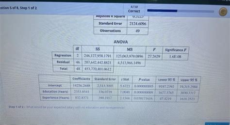 Solved Consider The Following Computer Output Of A Multiple