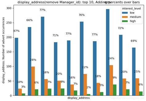 Ml之fe：利用fe特征工程单个特征及其与标签关系的可视化对rentlistinginqurieskaggle竞赛数据集实现房屋感兴趣程度的多分类预测kaggle大赛 特征工程 数据