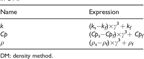 Table 1 From Performance Assessment Of Density And Level Set Topology Optimisation Methods For