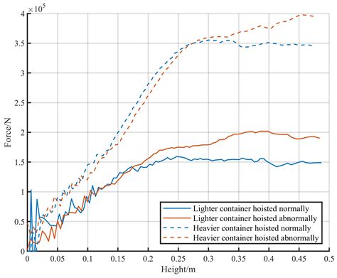 sensors free full text mathematically improved xgboost algorithm